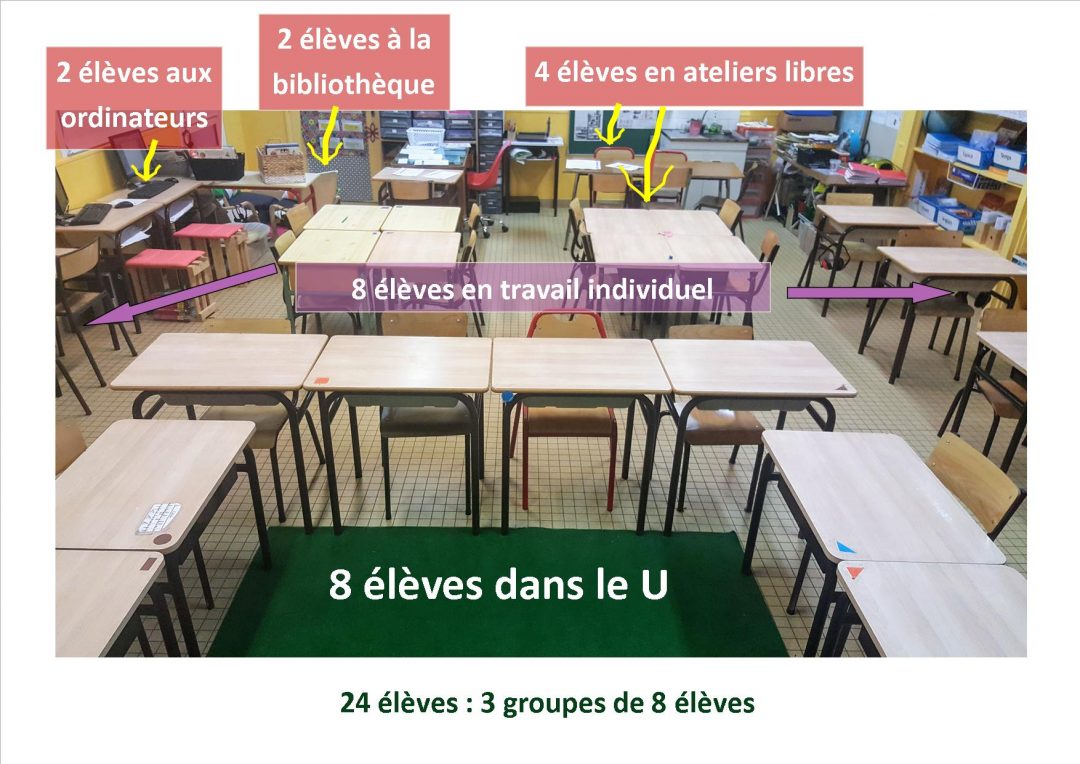 Répartir les élèves en atelier - Entrez dans ma classe Répartir les élèves en atelier - Entrez dans ma classe